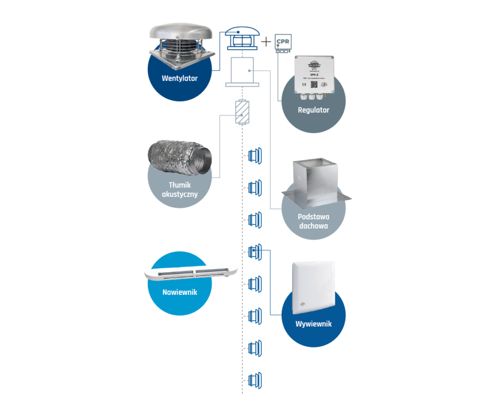 Opis systemu – HICS